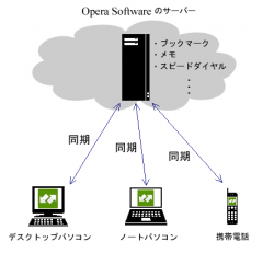 Opera Link - Opera Wiki